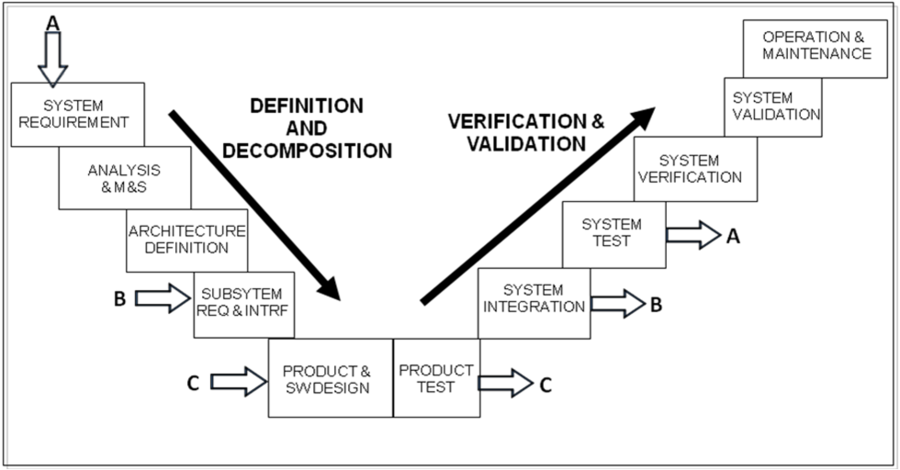Capability Updates, Upgrades, and Modernization - SEBoK