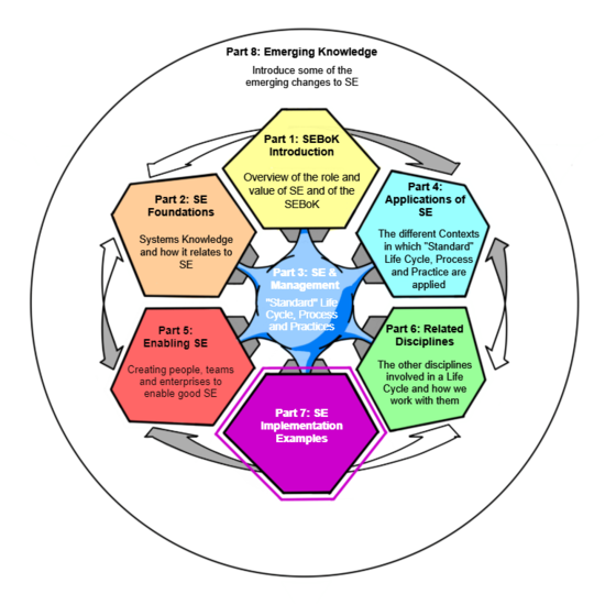 Systems Engineering Implementation Examples - SEBoK