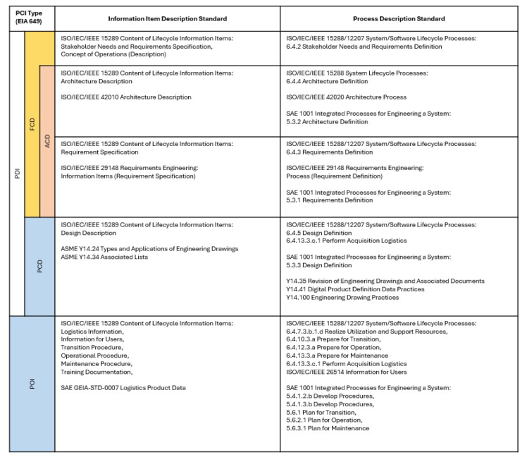 Configuration Baselines - SEBoK